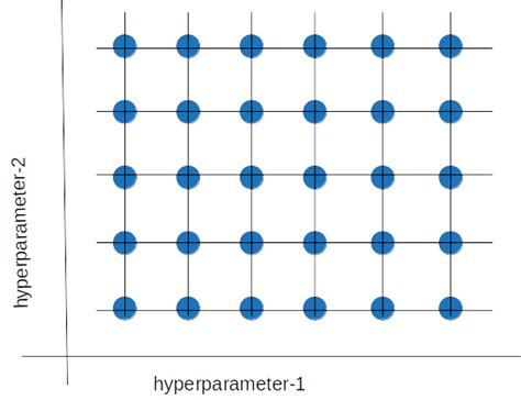 What Is Hyperparameter Tuning Anyscale