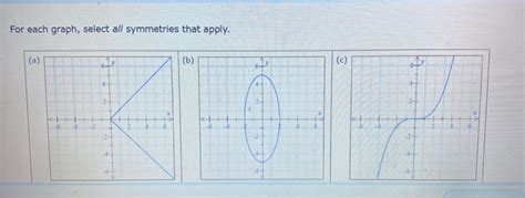 Solved For Each Graph Select All Symmetries That Apply