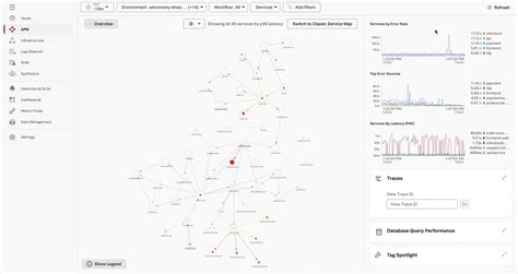 サービスマップでサービス間の依存関係を表示する — Splunk Observability Cloud Documentation