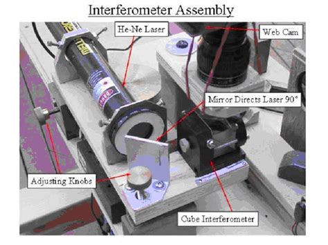 Simple Fizeau Interferometer Page 2 Atm Optics And Diy Forum
