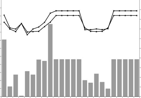 Prices And Error For The Piecewise Linear Model Download Scientific