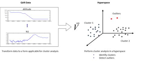 Core Concept Of Cluster Analysis And Anomaly Detection In Download Scientific Diagram