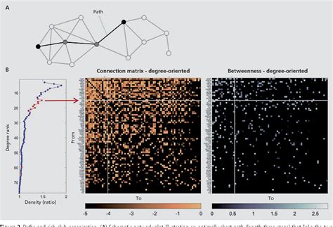 Graph Visual Representation Semantic Scholar