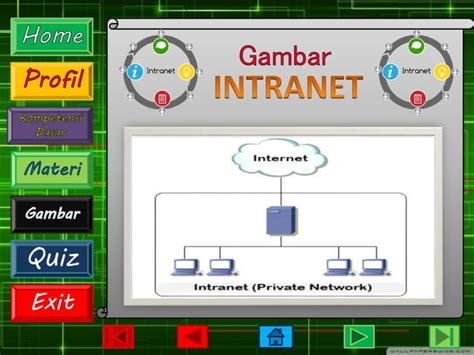 Menu Interaktif Internet Intranet Dan Sejarahnya Ppt