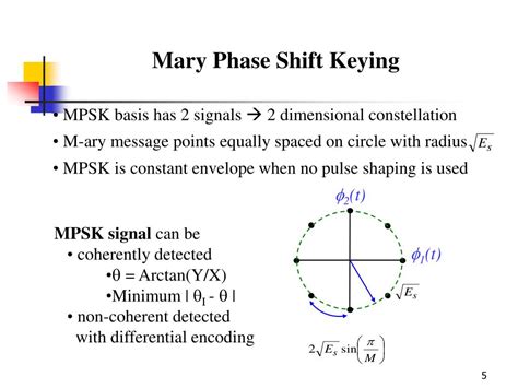 Ppt Combined Linear And Constant Envelope Modulation Powerpoint