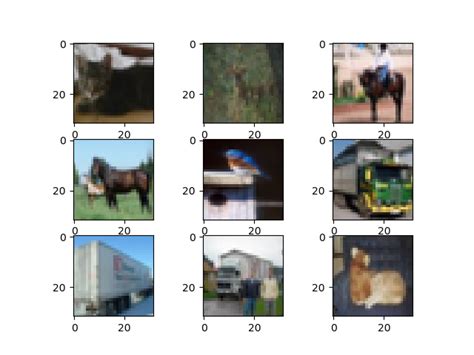 How To Create A Train Test Split For Your Machine Learning Model