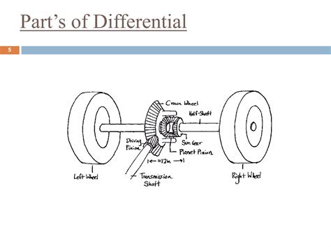 Automobile Differential System Pptx