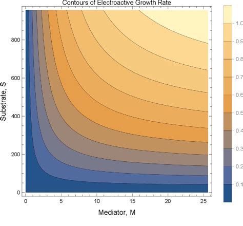 Figure From Brain Tumor Classification In Mri Image Using Convolutional Neural Network