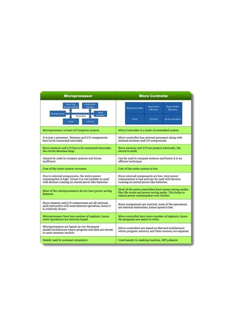 microcontroller lecture note microprocessor and embedded systems