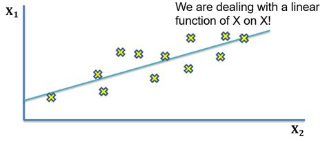Regression Diagnostics FRM Study Notes FRM Part 1 2 AnalystPrep