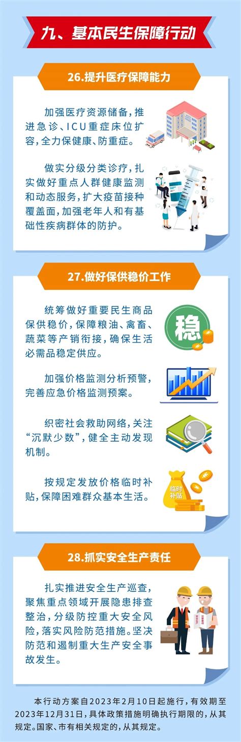 九项行动28条政策措施！《徐汇区提信心扩需求稳增长促发展行动方案》发布→