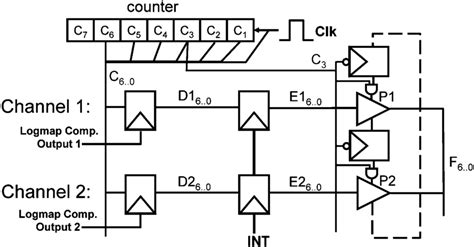 the digital i o interface for continuous interleaved sampling cis