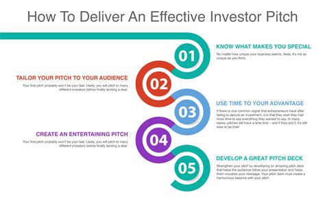 How To Pitch Investors Like A Seasoned Pro ThinkLions