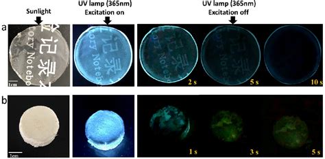 Figure 1 From Long Lived Room Temperature Phosphorescent Nitrogen Doped Cqdspva Composites
