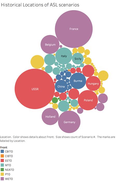 Big Data Analysis” On Asl Scenarios Advanced Squad Leader Aar Blog Advanced Squad Leader