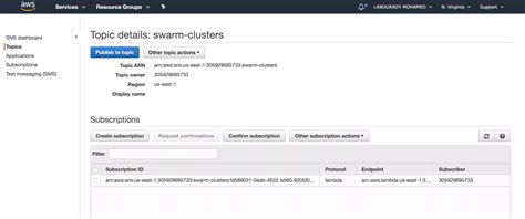 Deploy A Swarm Cluster With Alexa By Mohamed Labouardy Medium