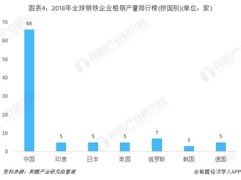 2019年中国钢铁行业市场竞争格局分析 北京华恒智信人力资源顾问有限公司