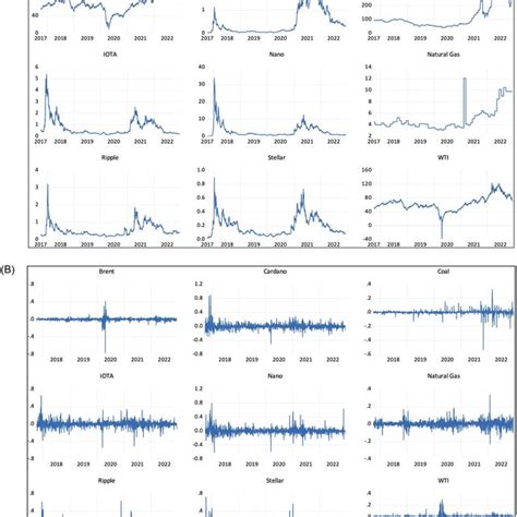 The Return And Volatility Total Connectedness Notes This Figure Download Scientific Diagram