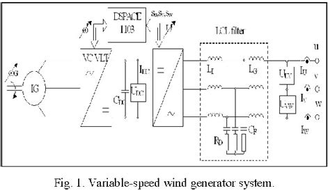 Figure 1 From Modeling And Design Of A Grid Connection Control Mode For A Small Variable Speed