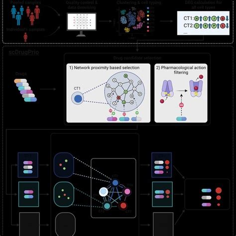 Holger Heyn Team Leader Phd Single Cell Genomics Research Profile