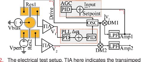 Figure 2 From A High Performance Mode Localized Accelerometer Employing