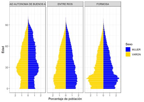 4 ggplot Taller de R aplicado a la Demografía