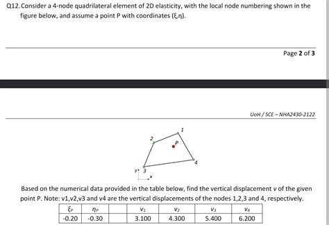 Solved Q Consider A Node Quadrilateral Element Of D Chegg