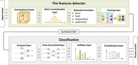 Structure Of The Cnns Used In The Research Download Scientific Diagram