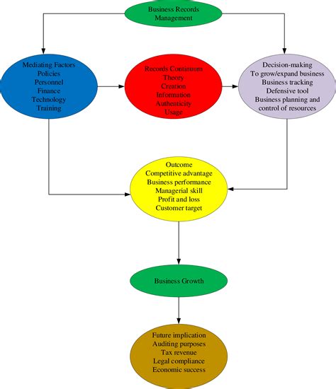 Policy Making Process In Malaysia Rylietarohaynes