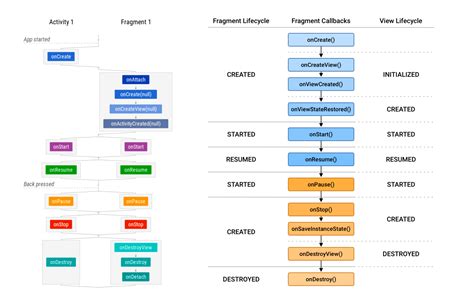 Fragment에 대해 알아보자 Android Study