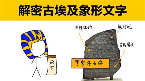 解密古埃及象形文字羅塞塔石碑動畫科普埃及象形文字簡介古埃及象形文字是怎麼破解的古埃及象形文字的語法是什麼古埃及象形文字歷史古埃及