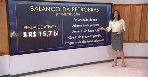 Bom Dia Brasil Petrobras Tem Prejuízo De Mais De R 16 Bilhões No