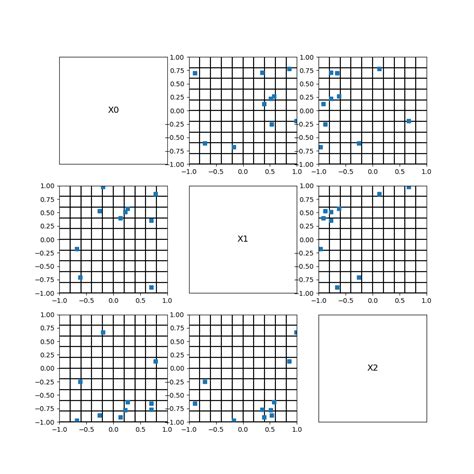 The Plotdesign Method — Openturns 1 21 Documentation