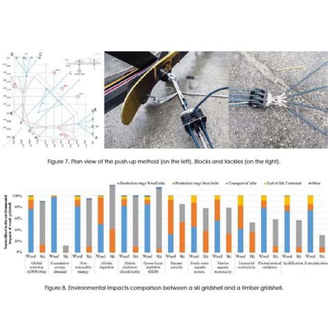 Elastic Gridshell Rrhinograsshopper