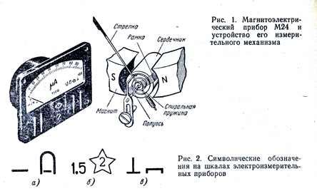 Радио Схемы - Приборы магнитоэлектрической системы
