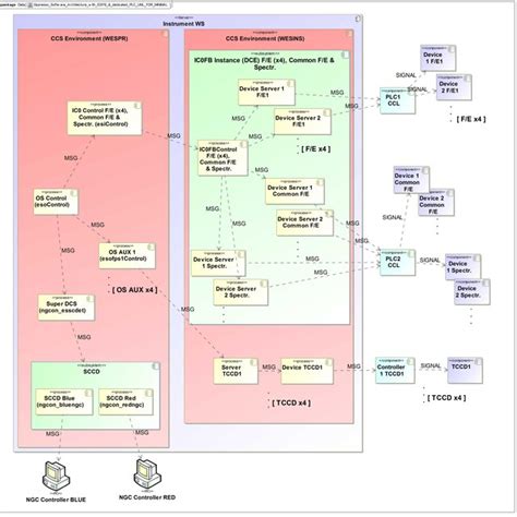 Espresso Control Software Architecture Download Scientific Diagram