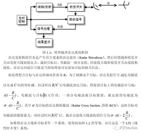 【雷达通信】线性调频（lfm）脉冲压缩雷达仿真含matlab源码lfm信号脉冲压缩仿真 Csdn博客