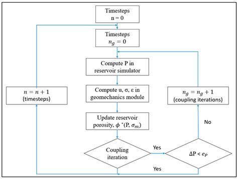 Simulation Based Optimization Workflow Of Co2 Eor For Hydraulic Fractured Wells In Wolfcamp A
