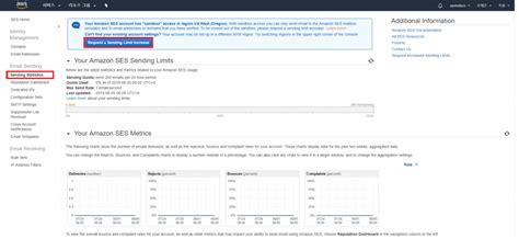 Aws Email Opendocs Blog