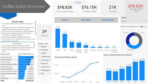 Bitools Dataanalyst Businessanalyst Ai Chatgbt Oriasotie Kessinghton