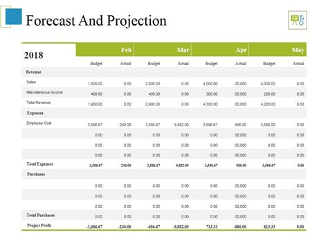 Forecast And Projection Template 1 Ppt Powerpoint Presentation File Deck