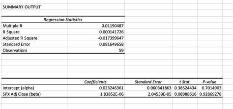 Solved Make An Interpretation Of The R2 Value Of The Value