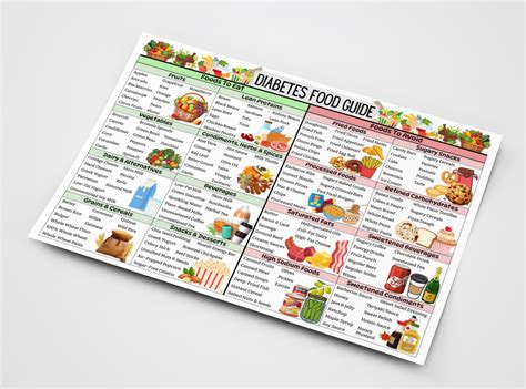 Diabetes Food List Diabetic Food Chart Pre Diabetic Food Diabetic Diet
