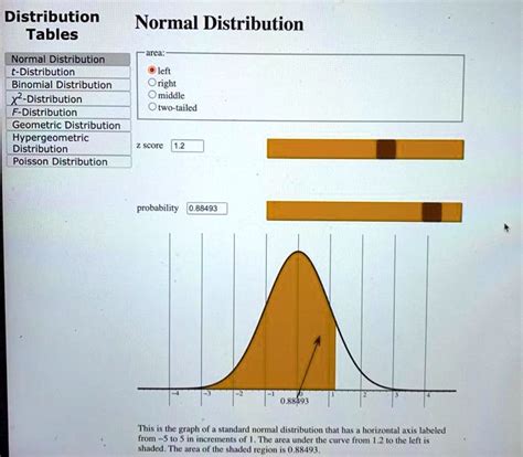 Solved Distribution Normal Distribution Tables And Normal Distribution T Distribution