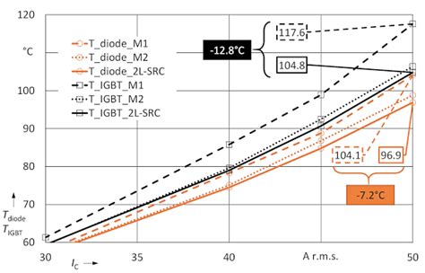 Two Level Slew Rate Control Increases Margins In Thermally Critical Apps Technical Articles