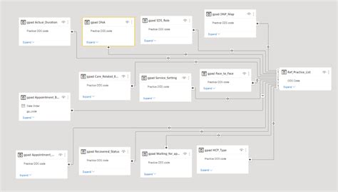 Issue With Slicer And Field Without A Relationshi Microsoft Fabric Community