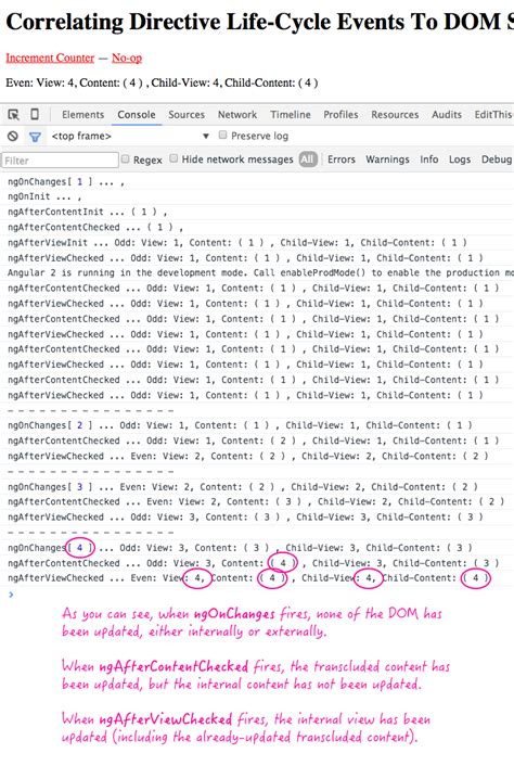 Correlating Directive Life Cycle Events To Dom State In Angularjs 2 Beta 1