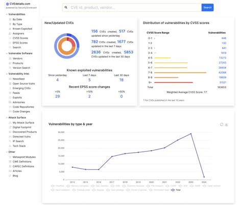Vulnerability Intelligence Securityscorecard
