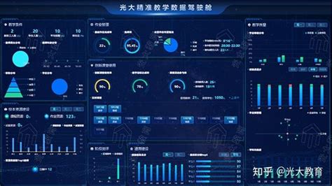 “数据驾驶舱”可视化引领，深化教育教学改革 知乎