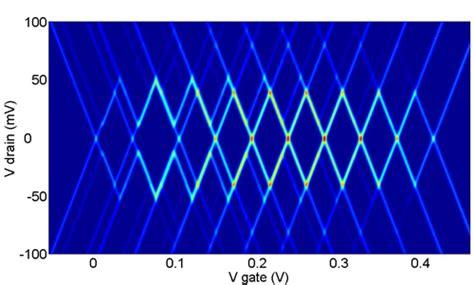 Quantum Computing Coloumb Blockade The Nanoelectronic Modeling Group Purdue University